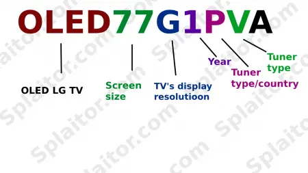LG TV model number explained: LG TV models list lookup | Splaitor