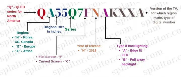 Samsung TV model numbers explained: here’s what to know | Splaitor