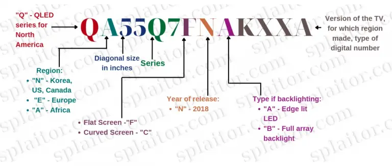 Samsung TV model numbers explained: here’s what to know | Splaitor