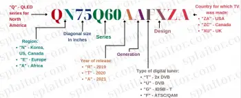 Samsung TV model numbers explained: here’s what to know | Splaitor
