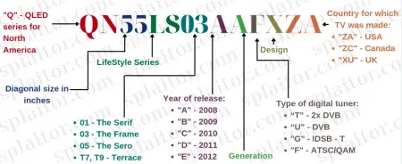 Samsung TV model numbers explained: here’s what to know | Splaitor