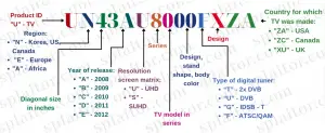 Samsung TV model numbers explained: here’s what to know | Splaitor