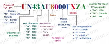 Samsung TV model numbers explained: here’s what to know | Splaitor