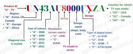 Samsung TV model numbers explained: here’s what to know | Splaitor