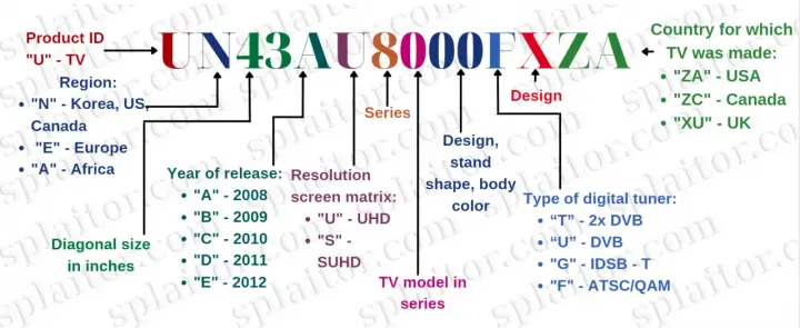 Samsung TV model numbers explained: here’s what to know | Splaitor
